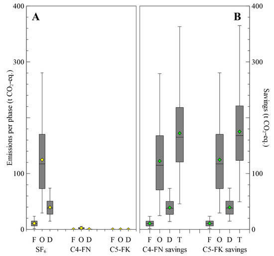 Replacing SF6 in Electrical Gas-Insulated Switchgear: Technological ...