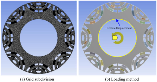 Electromagnetic–Mechanical Coupling Optimization of an IPM Synchronous ...