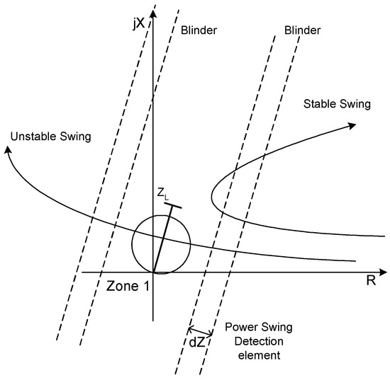 A Study on the Out-of-Step Detection Algorithm Using Time Variation of Complex Power-Part II ...