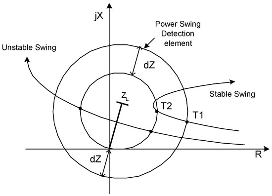 A Study on the Out-of-Step Detection Algorithm Using Time Variation of Complex Power-Part II ...