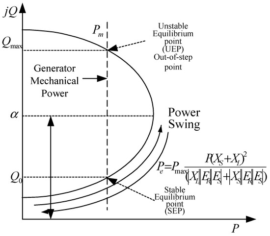 A Study on the Out-of-Step Detection Algorithm Using Time Variation of Complex Power-Part II ...
