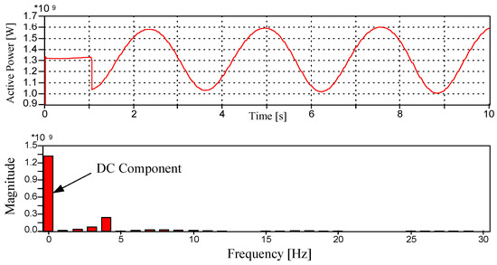 A Study on the Out-of-Step Detection Algorithm Using Time Variation of Complex Power-Part II ...