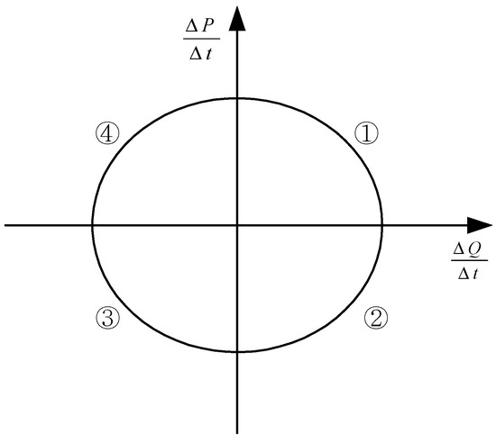 A Study on the Out-of-Step Detection Algorithm Using Time Variation of Complex Power-Part II ...
