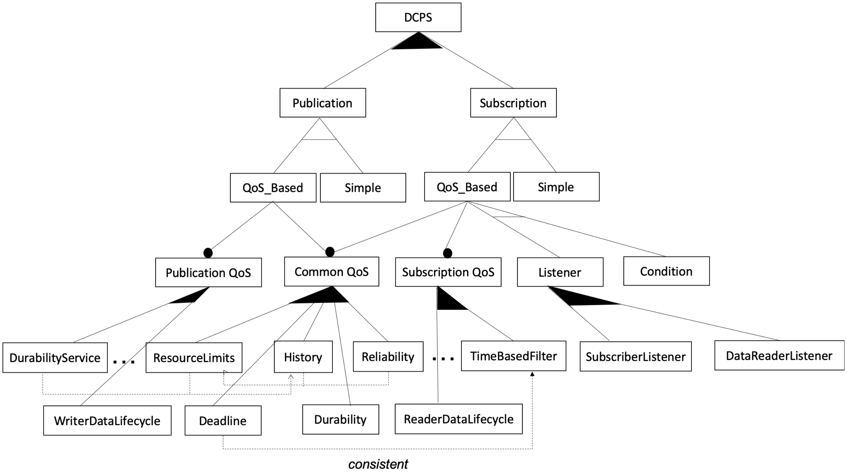 Energies | Free Full-Text | Configurable DDS as Uniform Middleware for ...