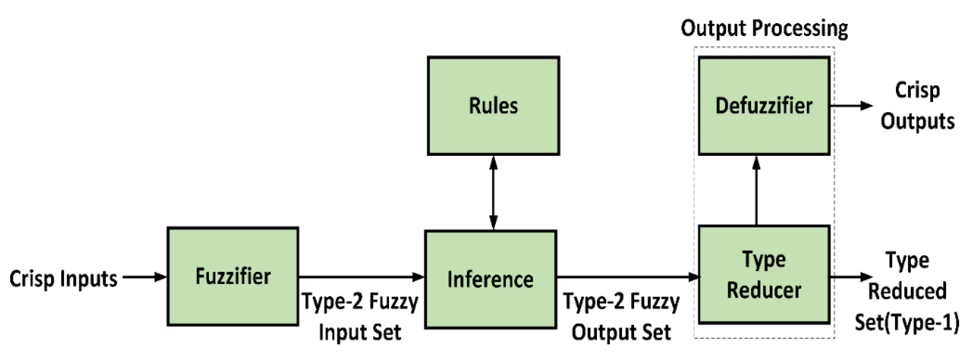 Energies | Free Full-Text | Design and Hardware Implementation Based on ...