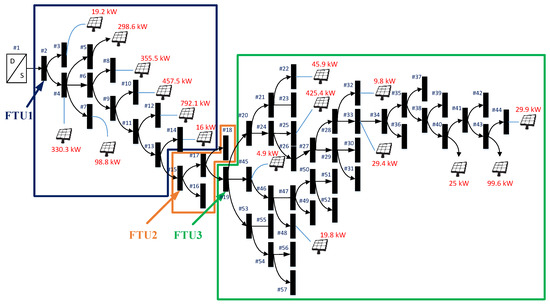 Neutral Current Reduction in Three-Phase Four-Wire Distribution Feeders ...