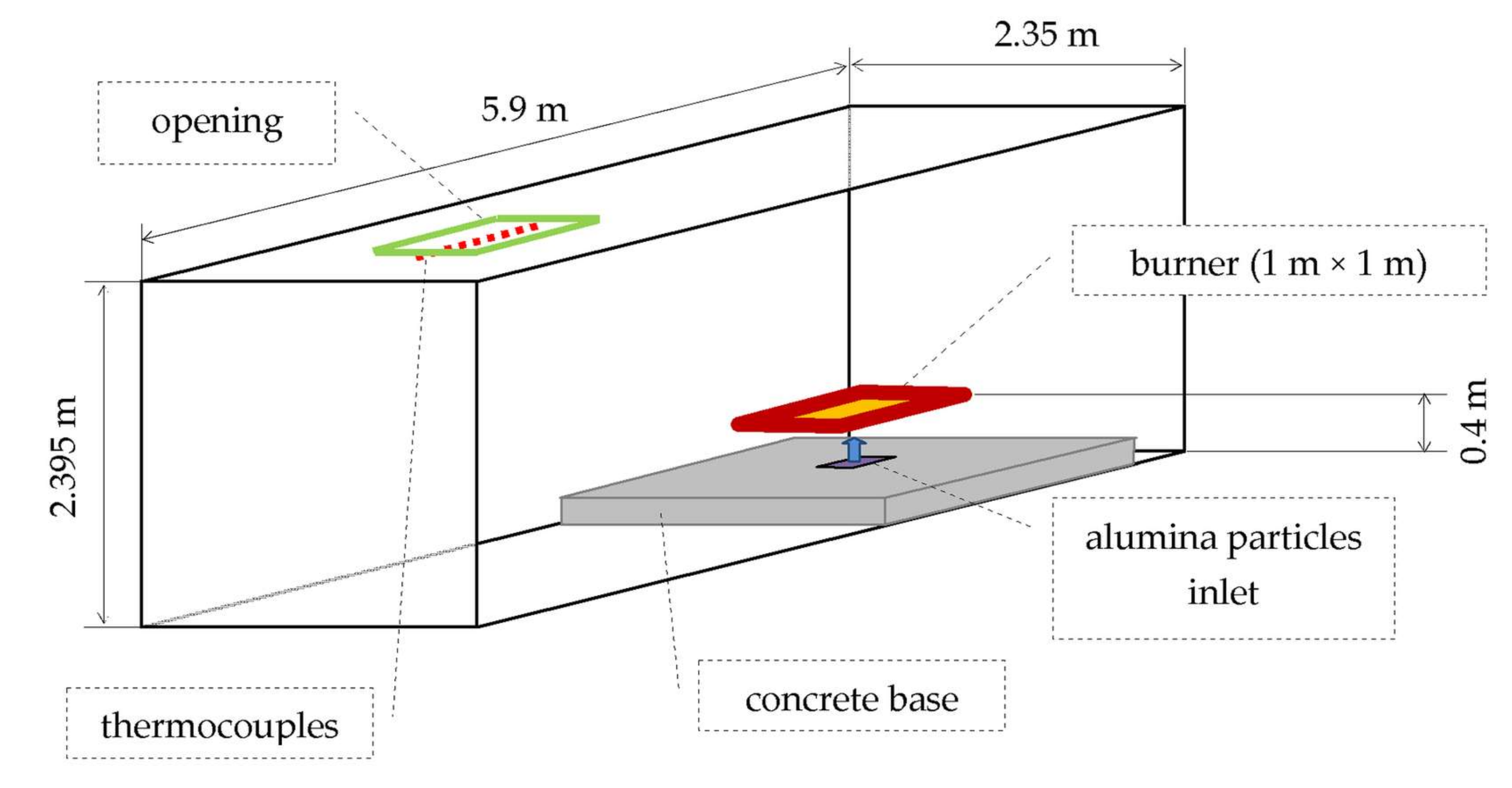A Numerical Study on Fire Development in a Confined Space Leading to Backdraft Phenomenon