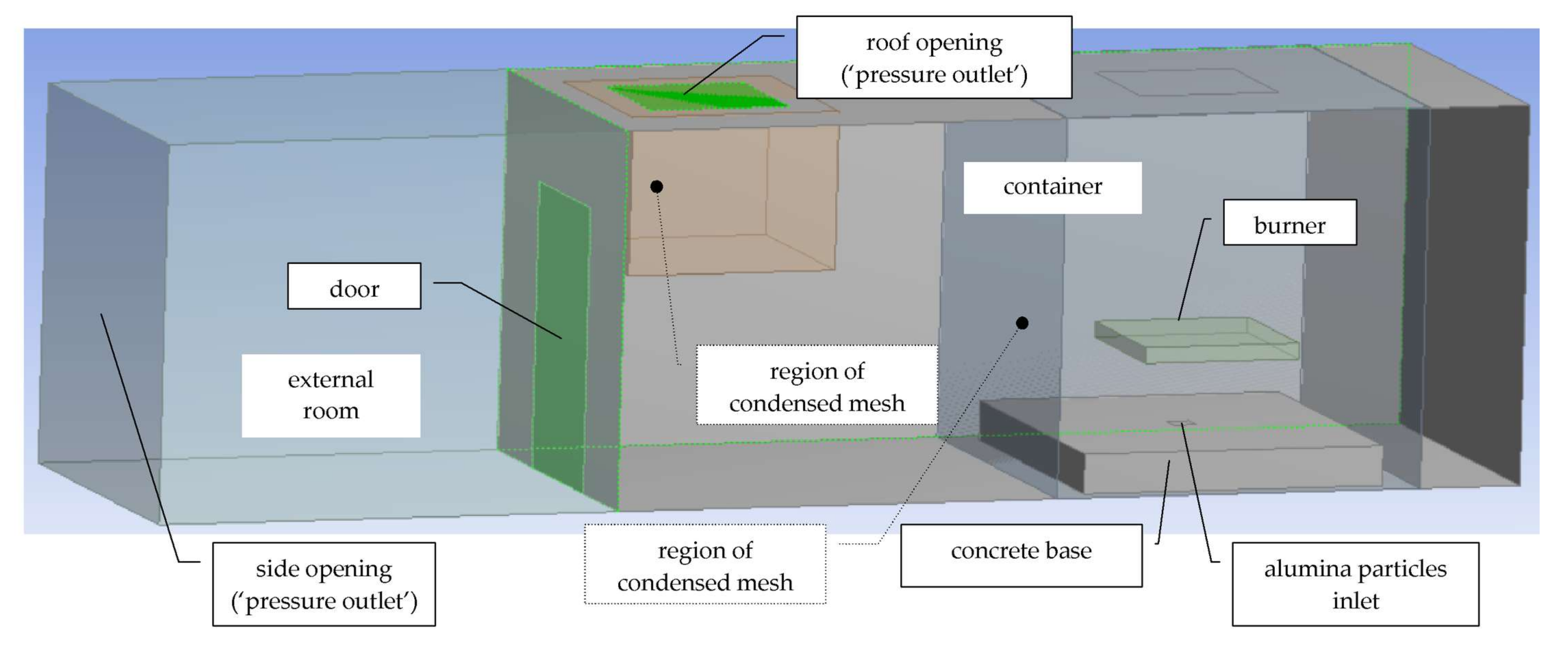 A Numerical Study on Fire Development in a Confined Space Leading to ...