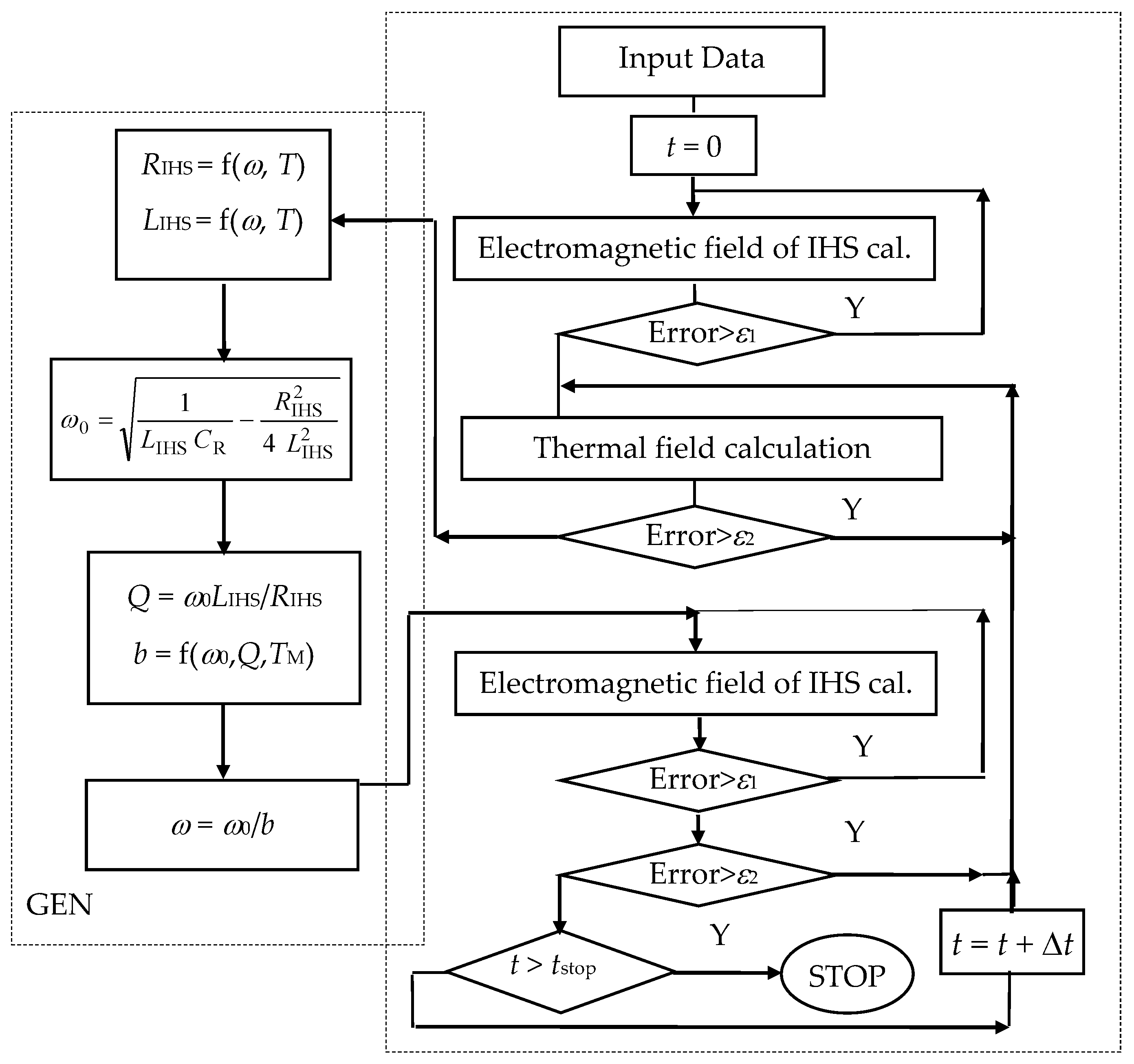 Energies | Free Full-Text | Autonomous Energy Matching Control in an ...