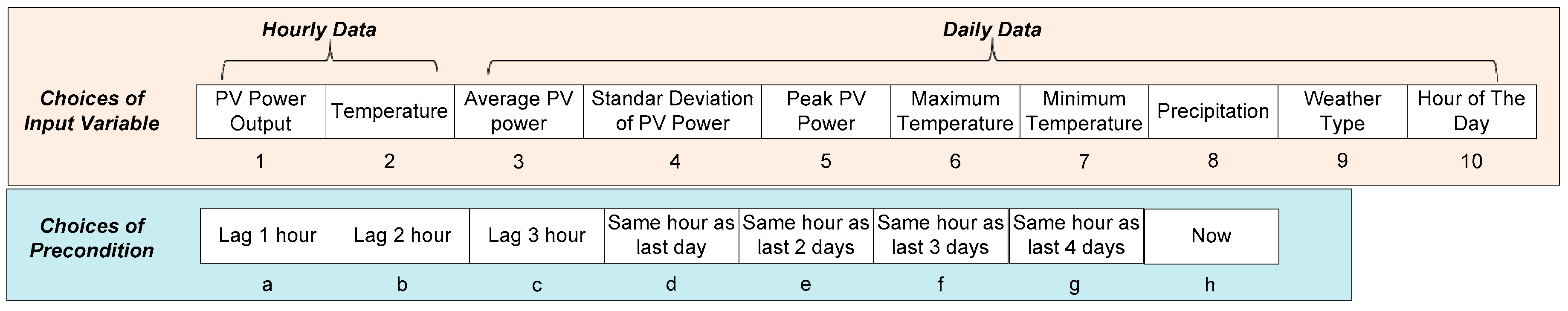 Short-Term Photovoltaic Power Forecasting Using a Convolutional Neural Network–Salp Swarm Algorithm