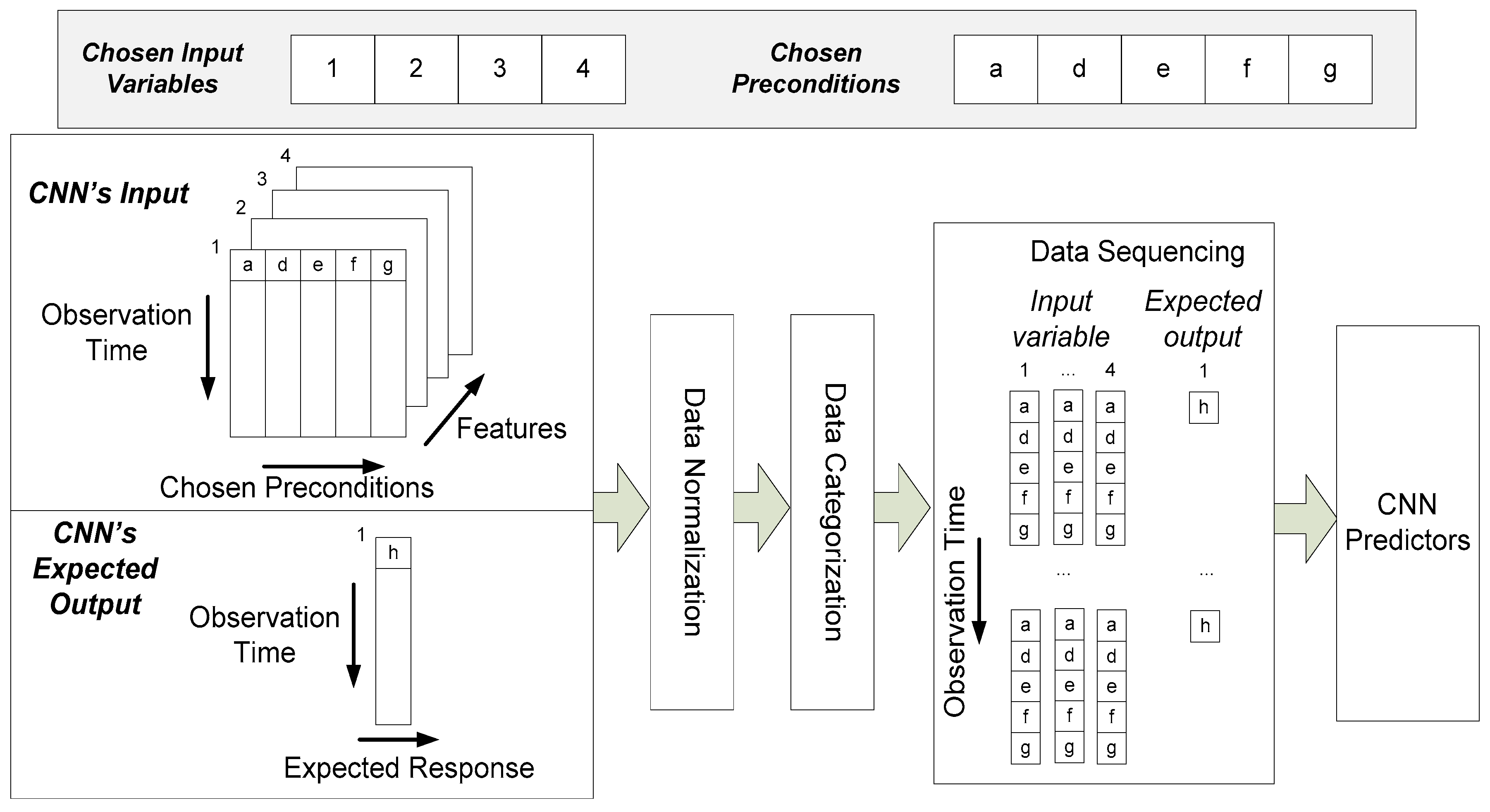 Short-Term Photovoltaic Power Forecasting Using a Convolutional Neural Network–Salp Swarm Algorithm