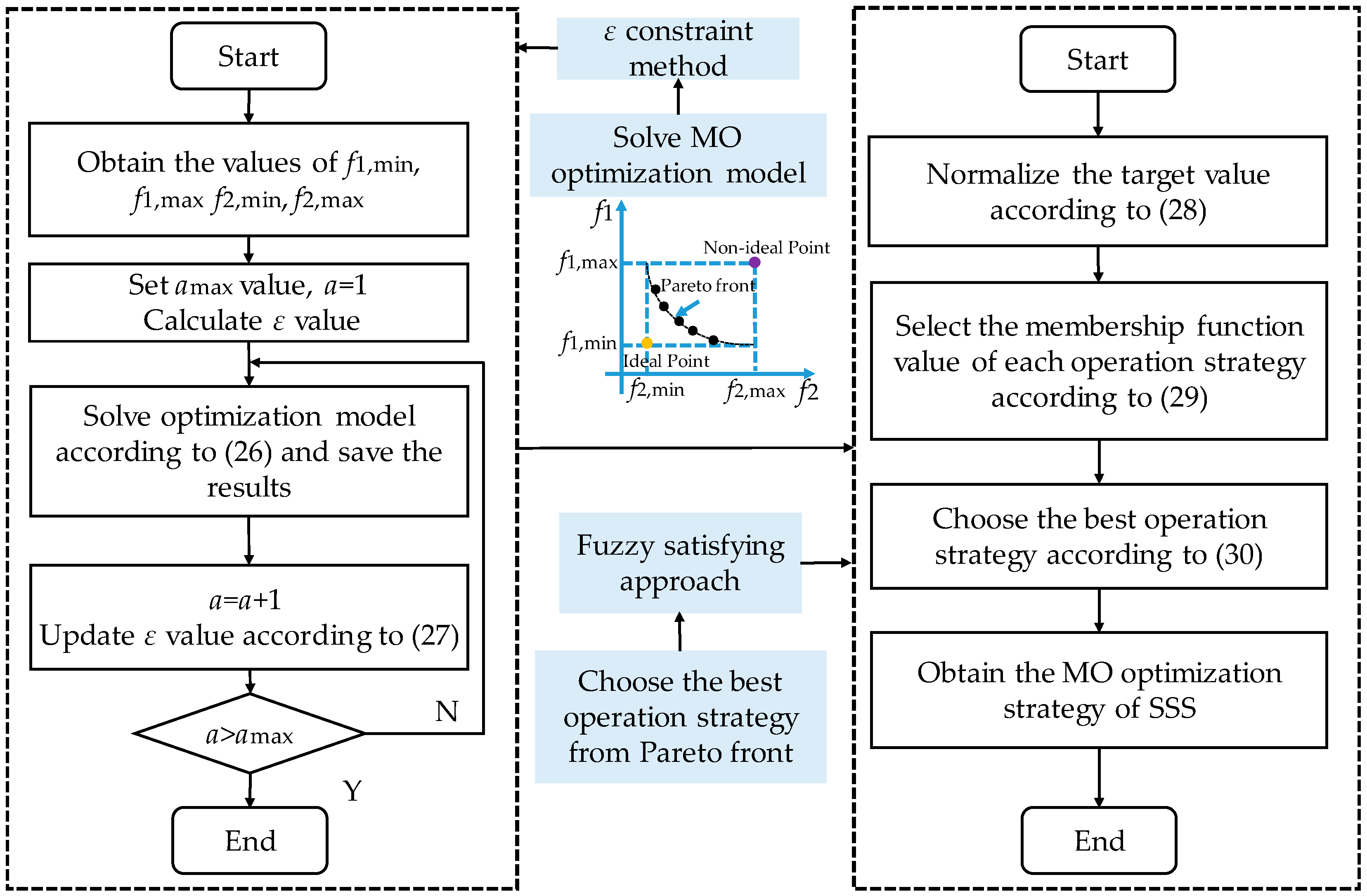 Energies | Free Full-Text | Multi-Objective Optimal Operation for Steam ...