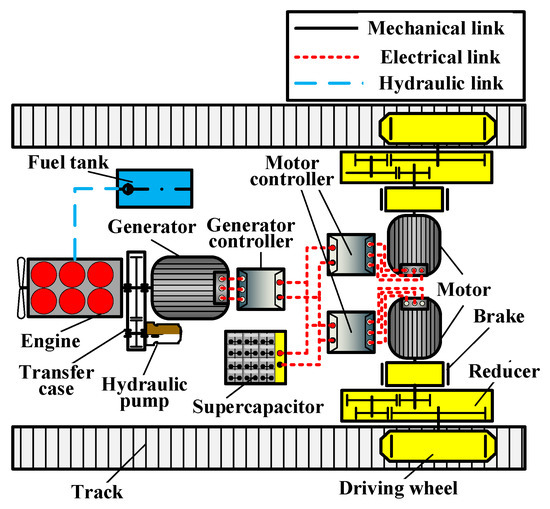 Adaptive Smoothing Power Following Control Strategy Based on an Optimal ...