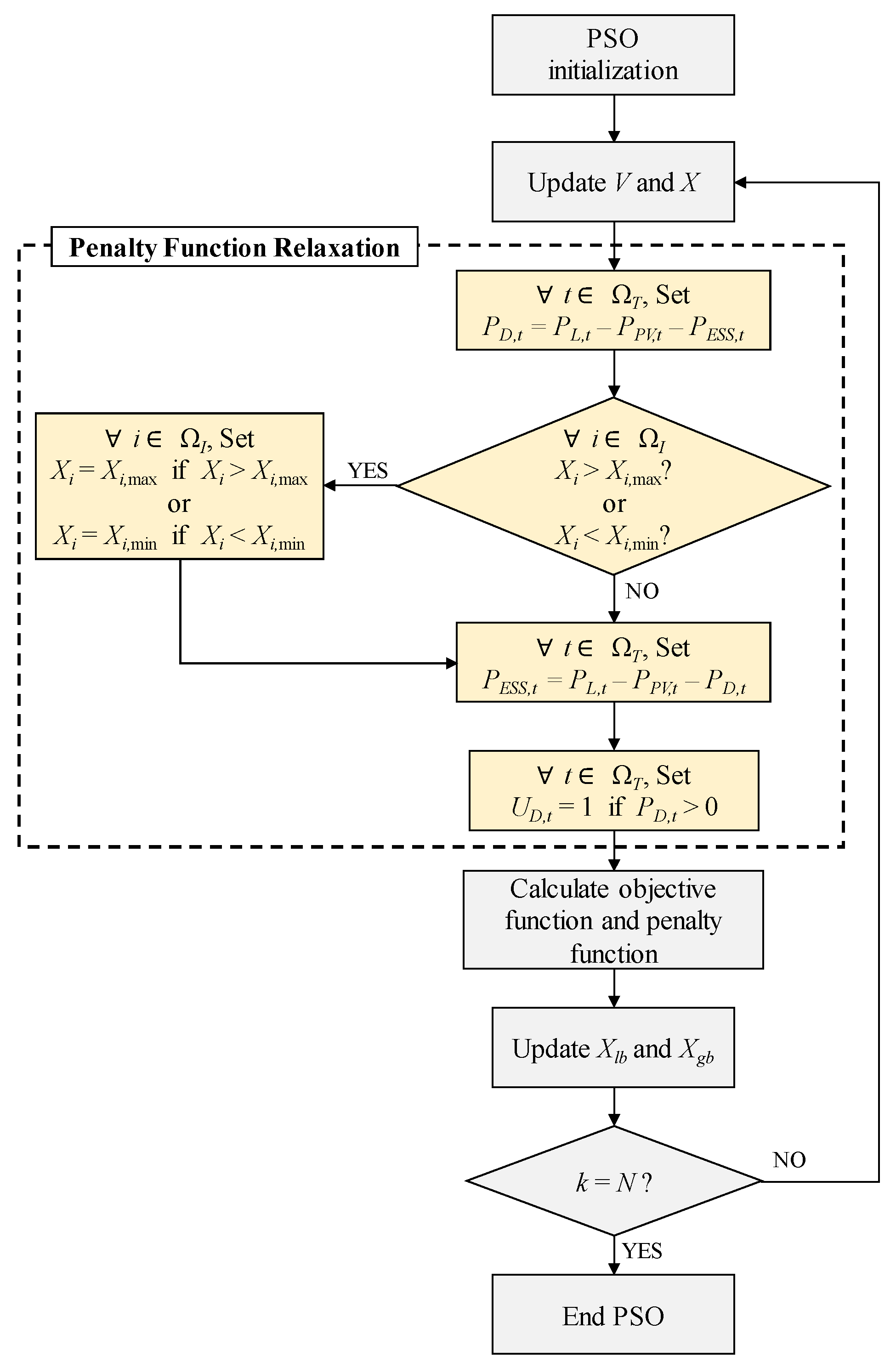 MILP-PSO Combined Optimization Algorithm for an Islanded Microgrid ...