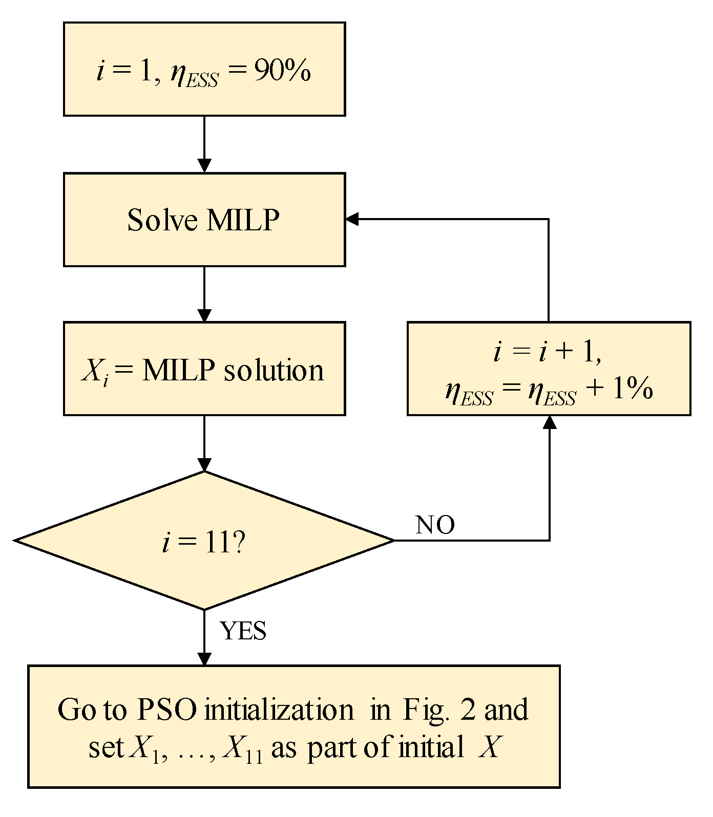 MILP-PSO Combined Optimization Algorithm for an Islanded Microgrid Scheduling with Detailed ...