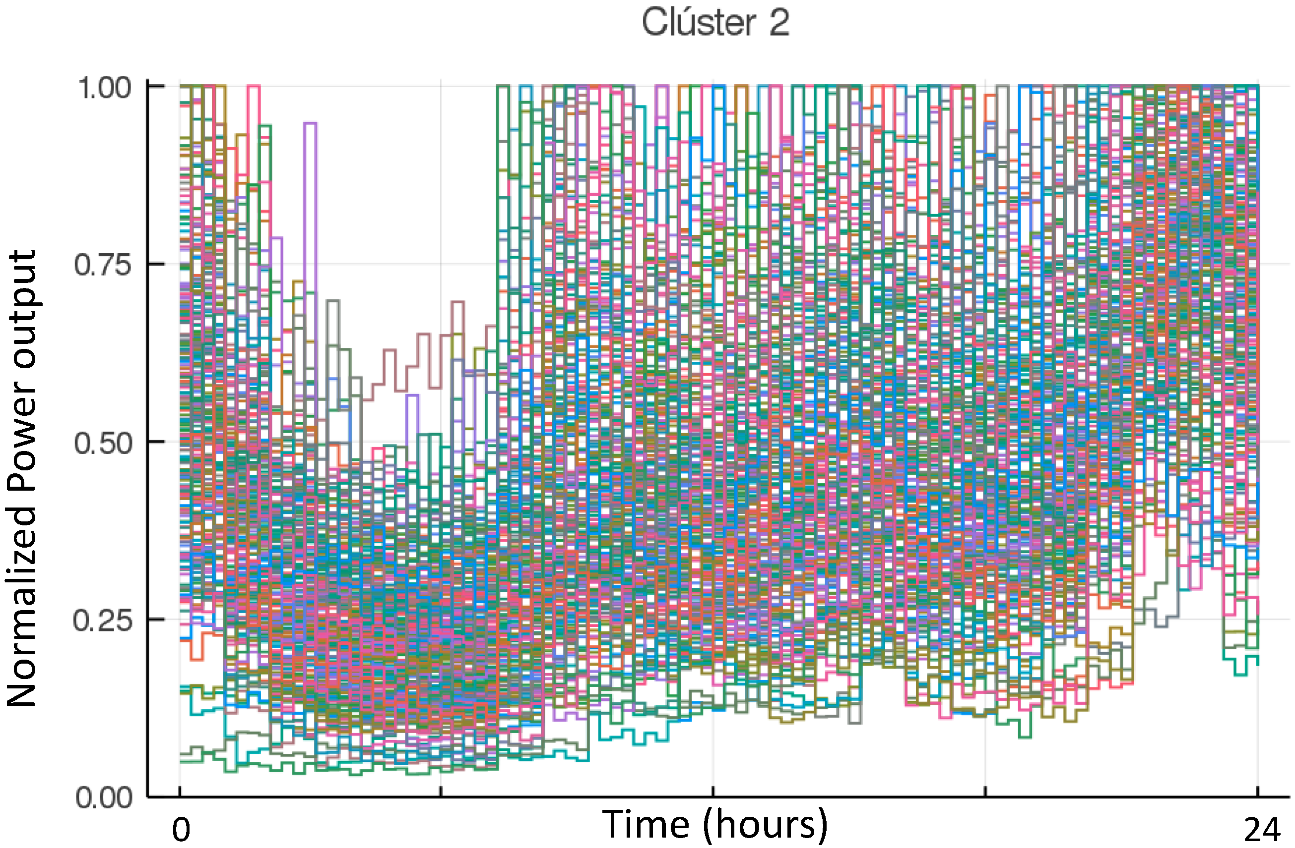 Energies | Free Full-Text | A Simple Distribution Energy Tariff under ...