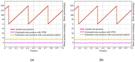 A Novel Strategy for Sensorless Control of IPMSM with Error ...