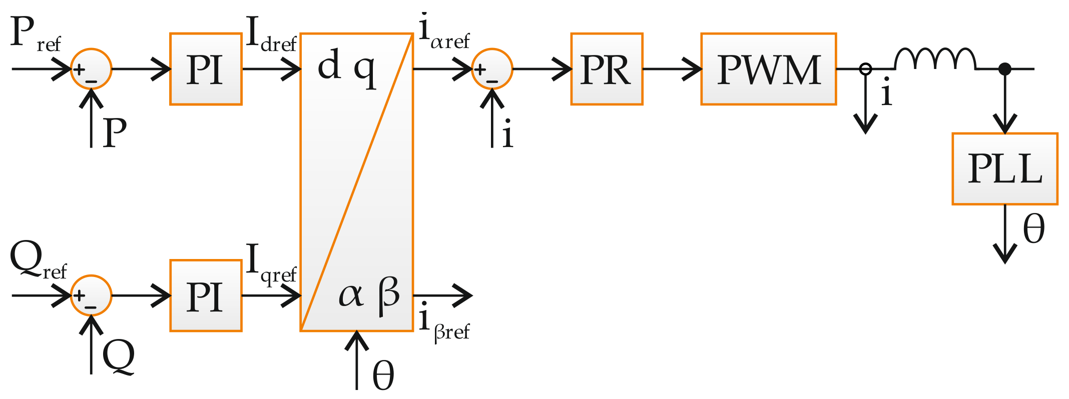 Proportional Resonant Current Control and Output-Filter Design ...