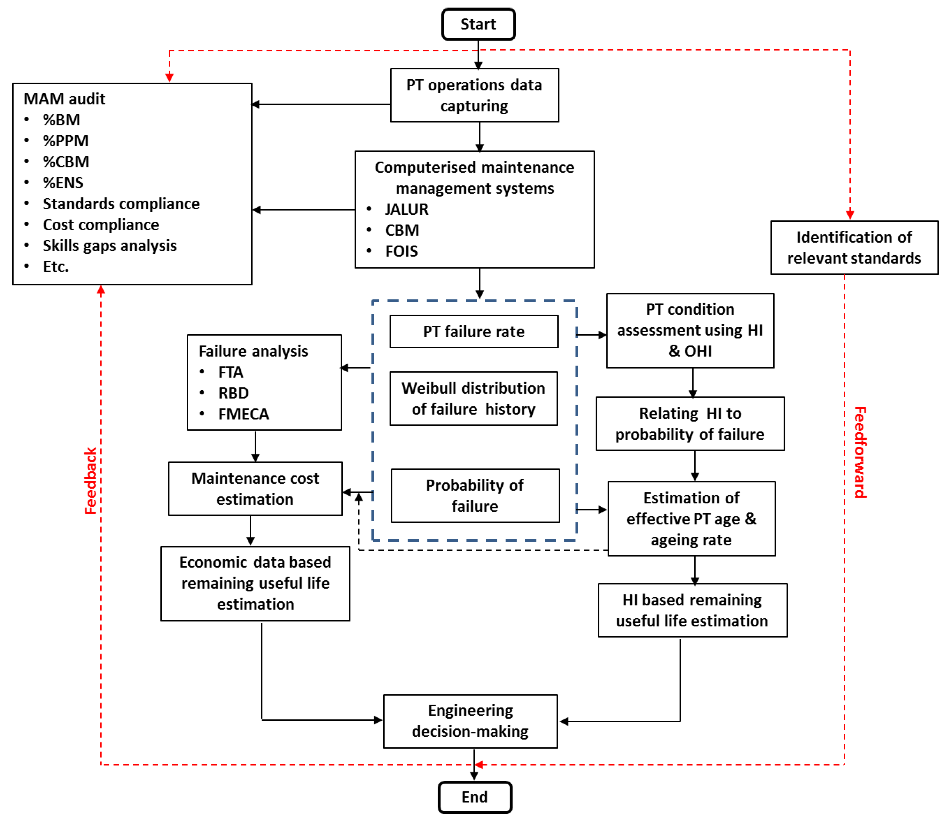 Energies | Free Full-Text | A Holistic Framework for Supporting ...