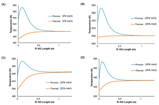 Reducing Energy Requirements in the Production of Acrylic Acid ...