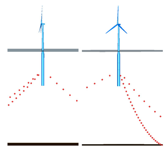 Development and Verification of an Aero-Hydro-Servo-Elastic Coupled ...