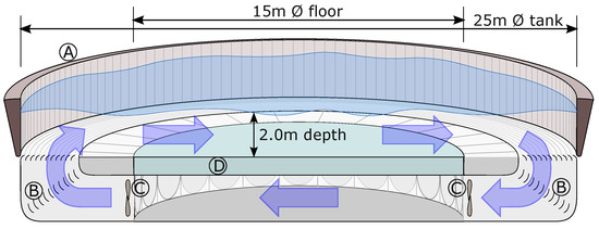 Energies | Free Full-Text | Experimental Assessment of Flow ...