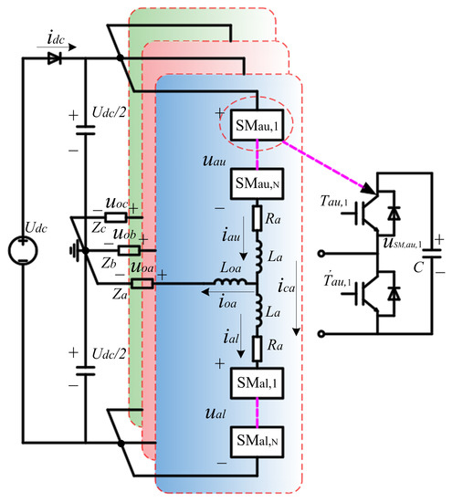 Tracking Control of Modular Multilevel Converter Based on Linear Matrix ...