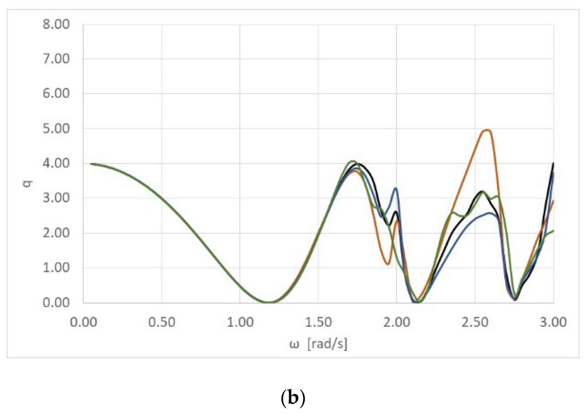 Energies | Free Full-Text | Wave Power Absorption by Arrays of Wave ...