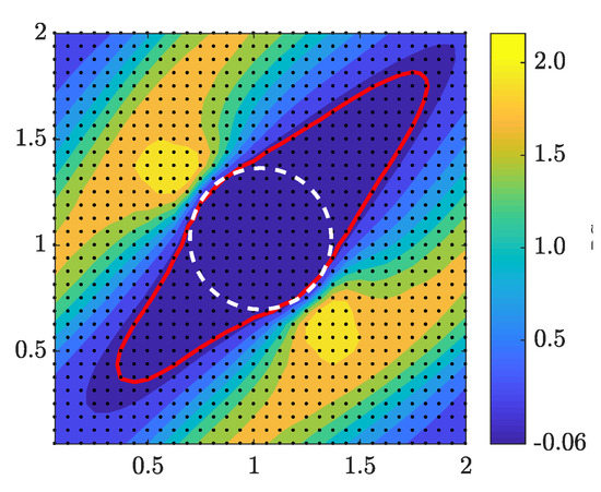 Energies | Free Full-Text | A Novel Topology Optimization Approach for ...