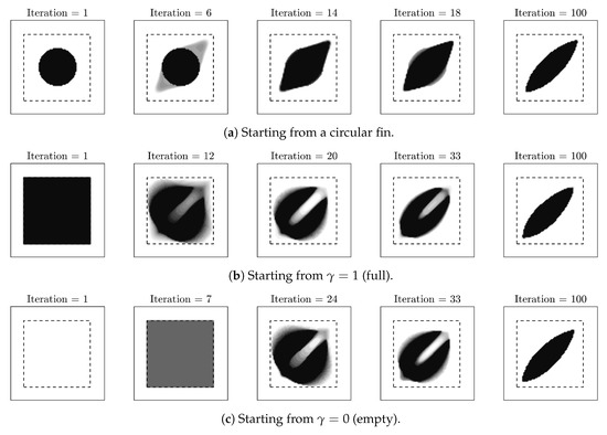 A Novel Topology Optimization Approach for Flow Power Loss Minimization ...