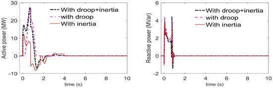 Battery Energy Storage System for Aggregated Inertia-Droop Control and ...