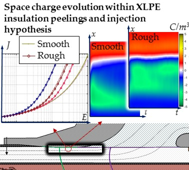 Energies | Free Full-Text | Space Charge Accumulation at Material Interfaces in HVDC Cable ...