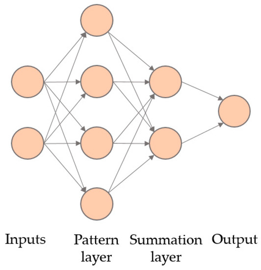 Optimizing Predictor Variables in Artificial Neural Networks When ...