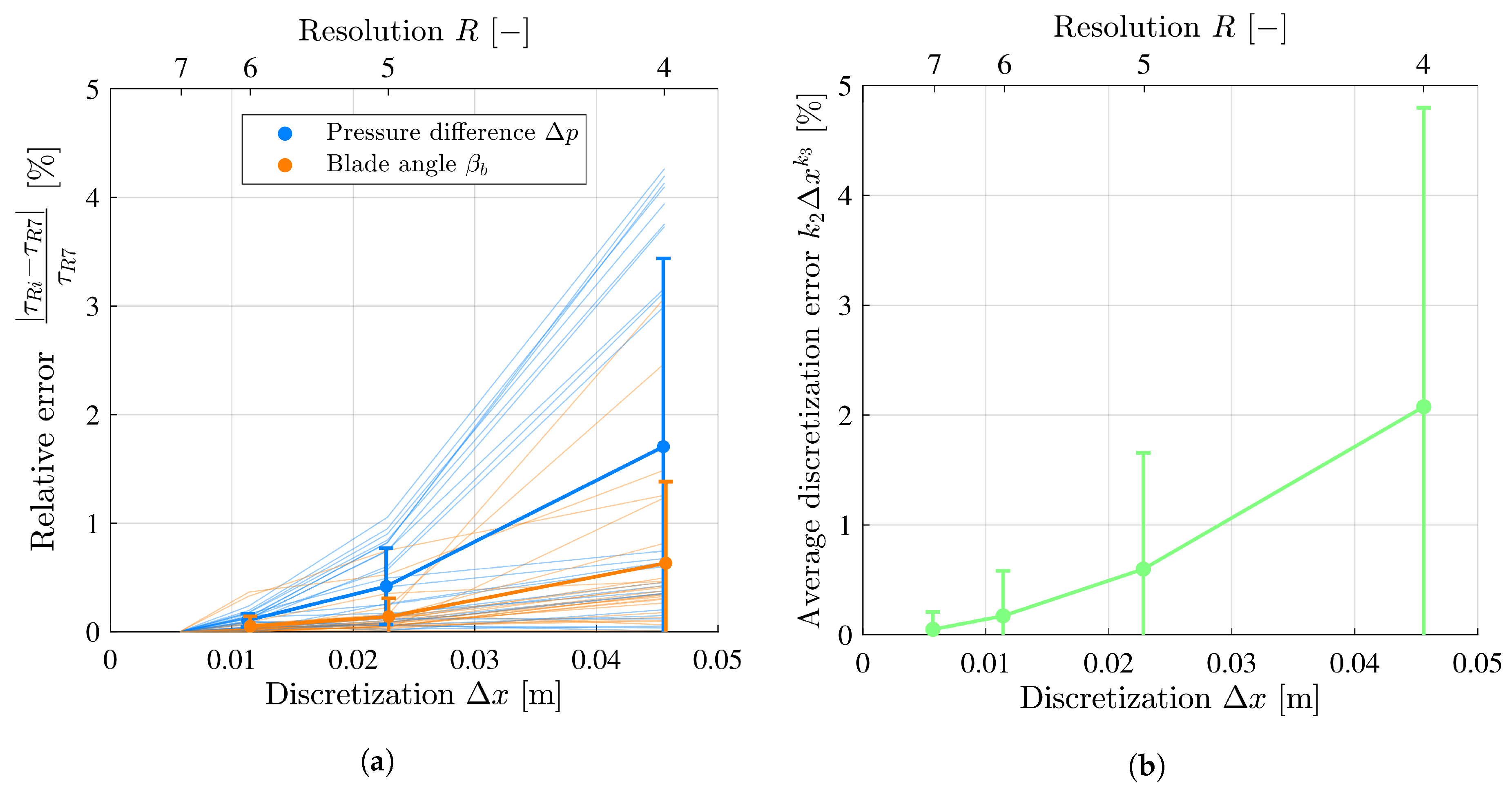 Open-Source Implementation and Validation of a 3D Inverse Design Method ...