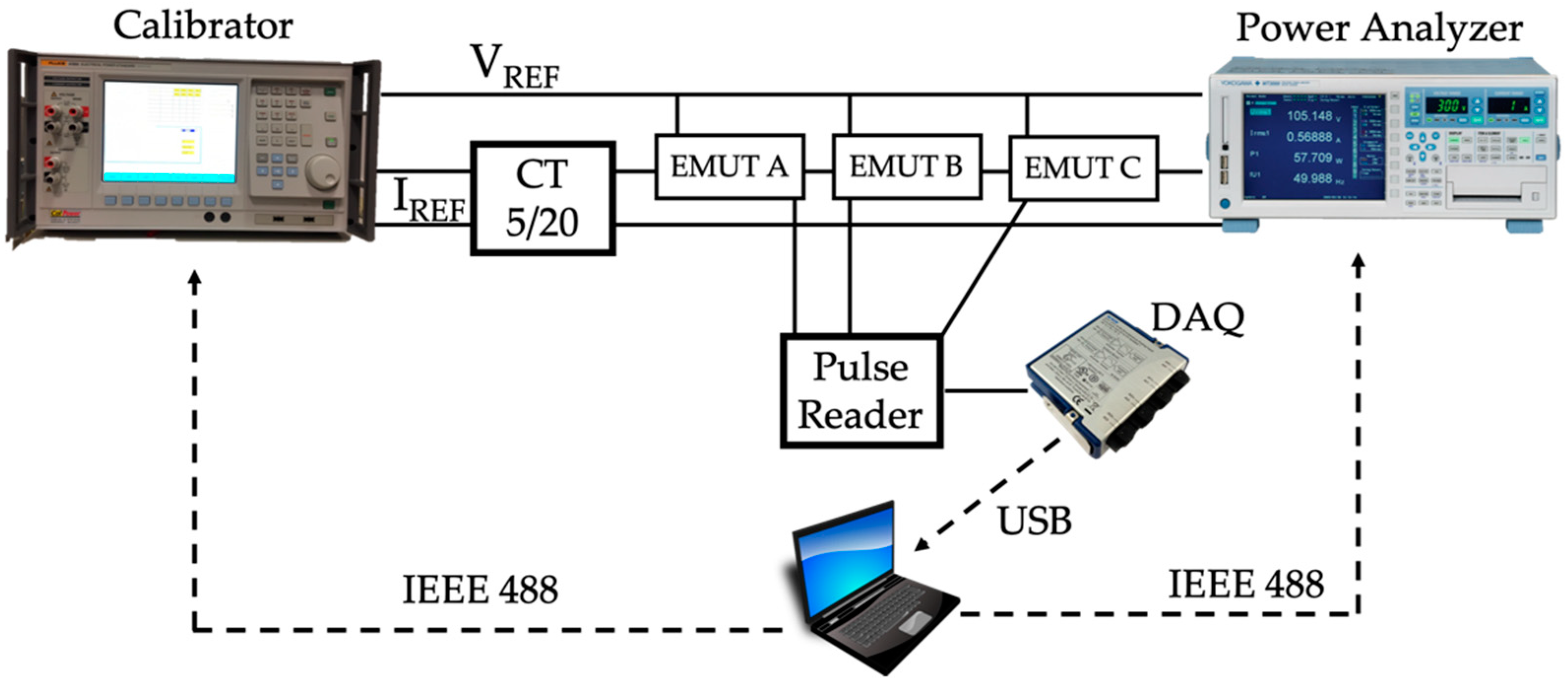 Testing of Electrical Energy Meters Subject to Realistic Distorted ...