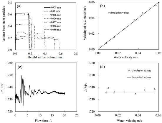 Numerical Studies on Teeter Bed Separator for Particle Separation
