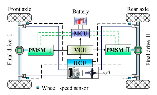 Torque Coordination Control of an Electro-Hydraulic Composite Brake ...