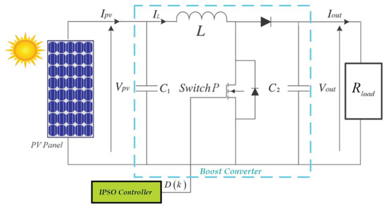 Improved PSO: A Comparative Study in MPPT Algorithm for PV System ...