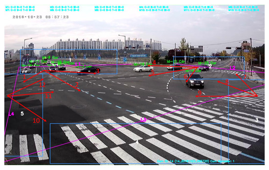 A Multi-Class Multi-Movement Vehicle Counting Framework for Traffic ...