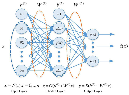 Earthquake Hazard Safety Assessment of Existing Buildings Using ...