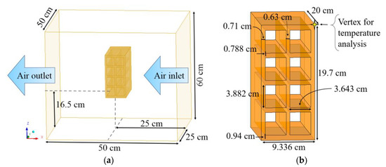 Convective Drying of Ceramic Bricks by CFD: Transport Phenomena and ...