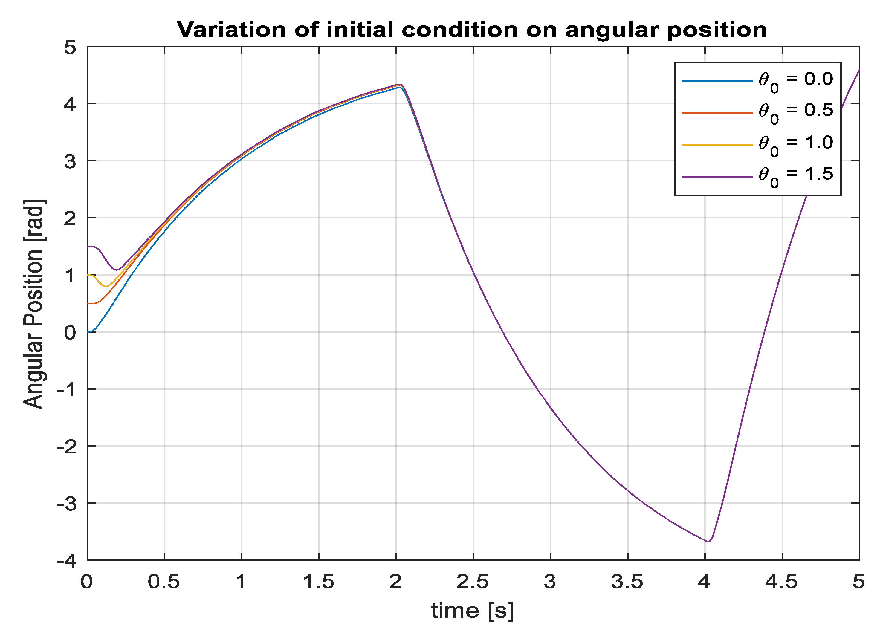 Energies Free Full Text Design Of An Observer Based Architecture And Non Linear Control