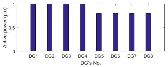 Energies | Free Full-Text | A Hybrid Reactive Power Control Method of ...