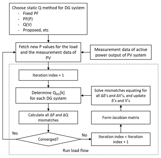 Energies | Free Full-Text | A Hybrid Reactive Power Control Method of ...