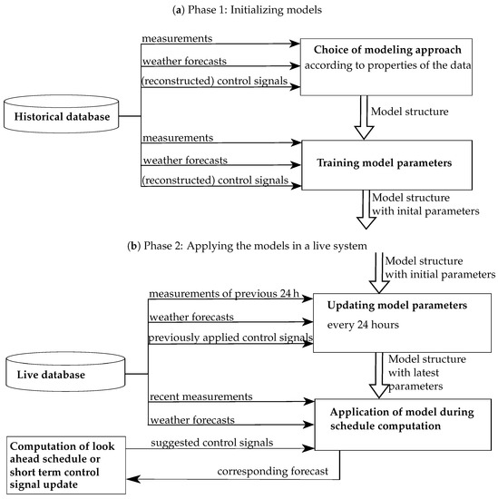 Energies | Special Issue : Applications of Artificial Intelligence in Renewable Energy