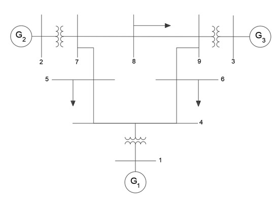 Energies | Free Full-Text | Implementation of Particle Swarm Optimization (PSO) Algorithm for ...