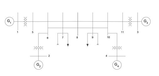 Energies | Free Full-Text | Implementation of Particle Swarm Optimization (PSO) Algorithm for ...