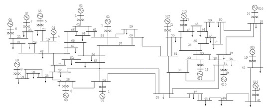 Energies | Free Full-Text | Implementation of Particle Swarm Optimization (PSO) Algorithm for ...