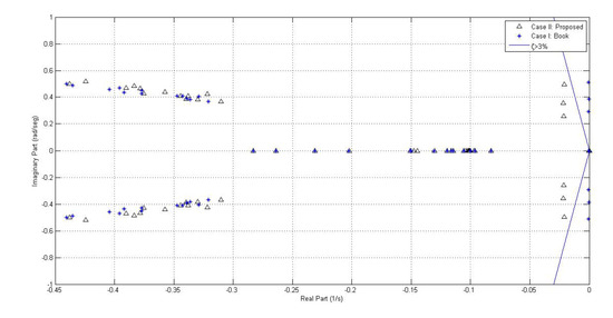 Energies | Free Full-Text | Implementation of Particle Swarm ...
