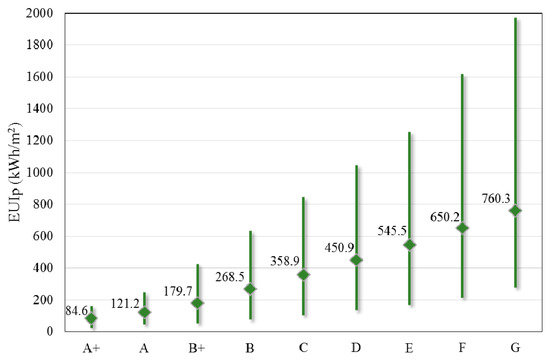 Baselines for Energy Use and Carbon Emission Intensities in Hellenic ...